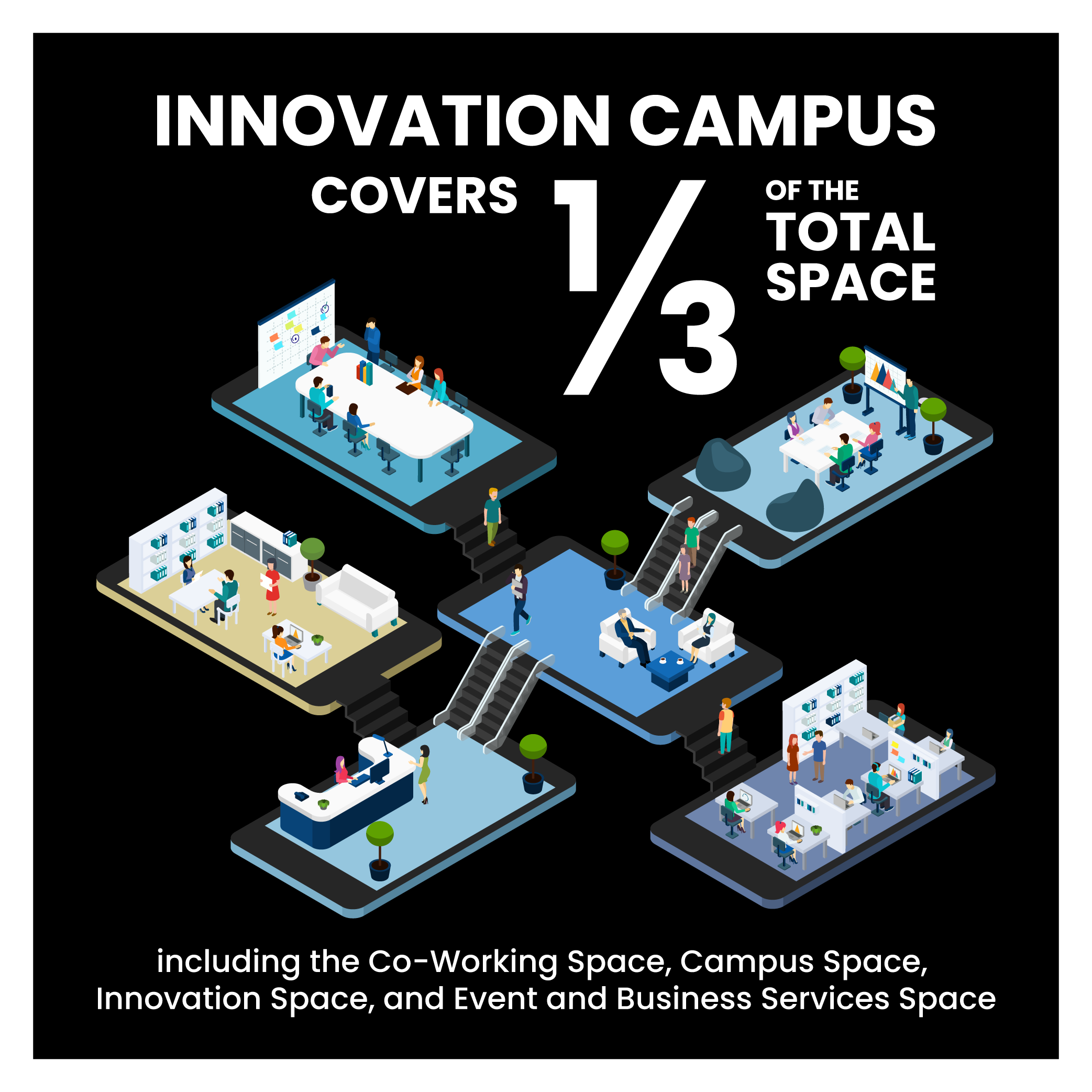 The big numbers behind Southeast Asia’s largest startup campus ...