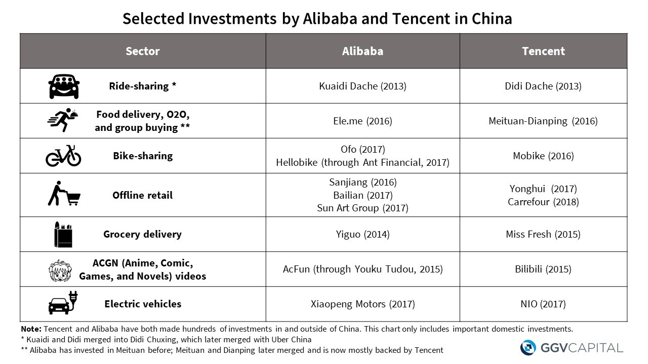 Opinion: Chinese startups should consider Tencent and Alibaba their ...