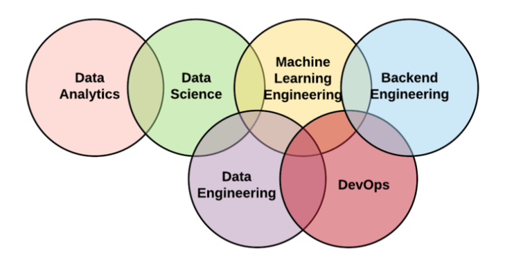 An ode to the type A data scientist