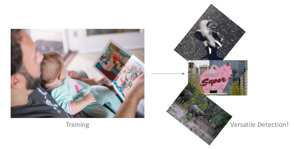 People are crazy for deep learning. Here's a simple explainer.