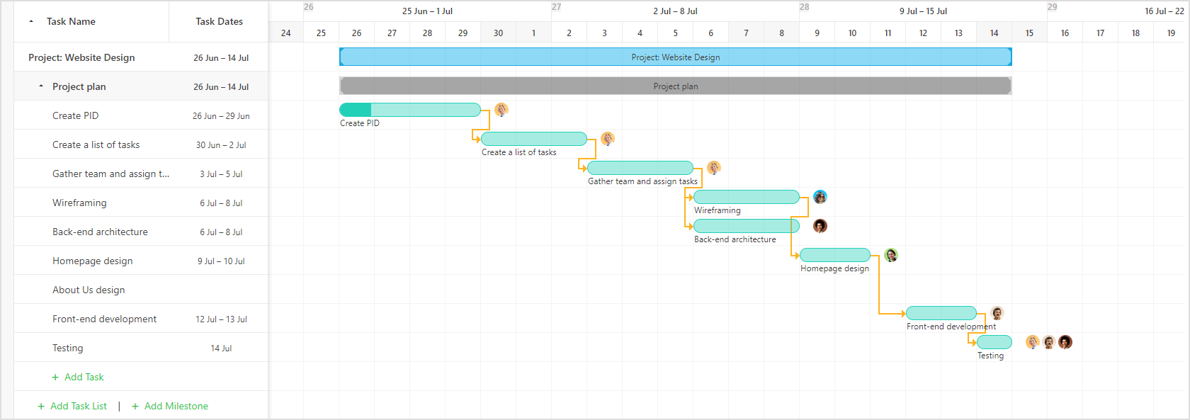 Project management 101: How to create an effective plan