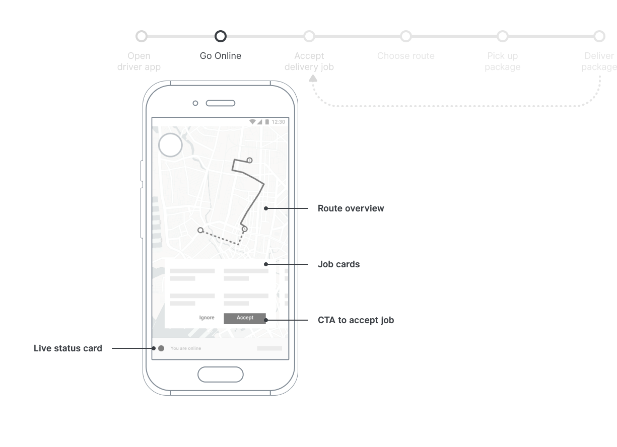 Designing Grab's food delivery app for motorbike drivers