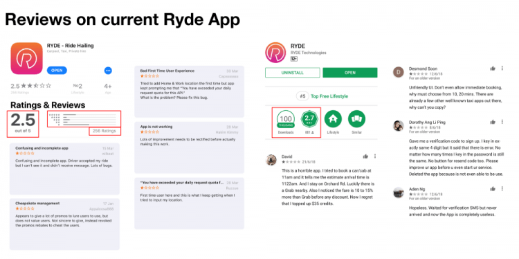 Users are unhappy with Ryde’s app, so we redesigned it