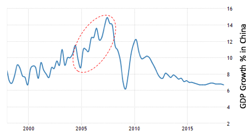 8 reasons why China is the most fascinating tech market in the world