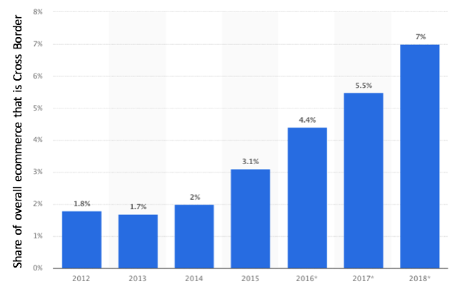 8 reasons why China is the most fascinating tech market in the world