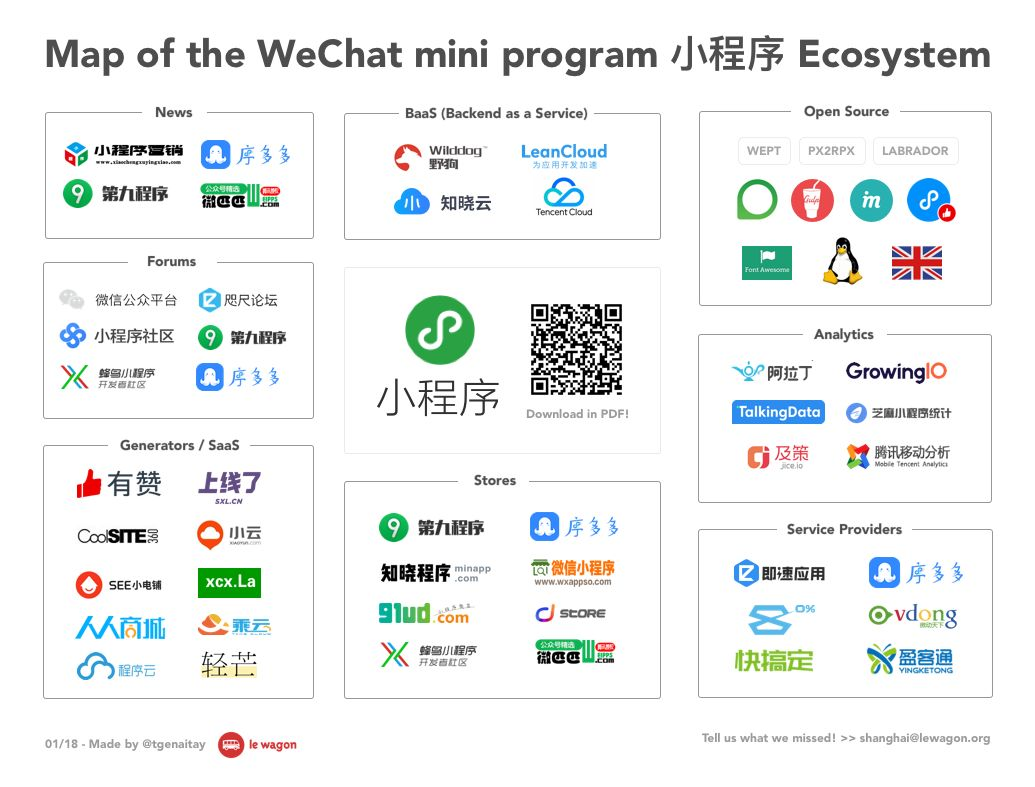 8 reasons why China is the most fascinating tech market in the world
