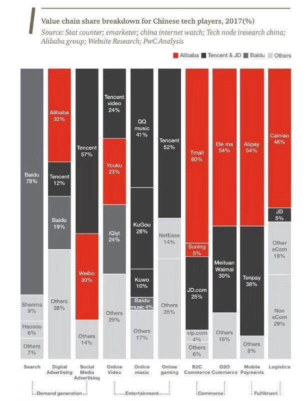 8 reasons why China is the most fascinating tech market in the world