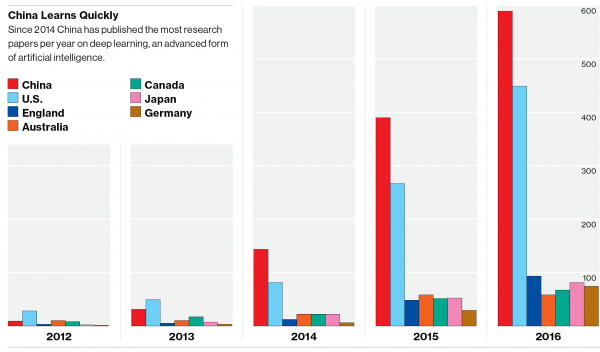 8 reasons why China is the most fascinating tech market in the world
