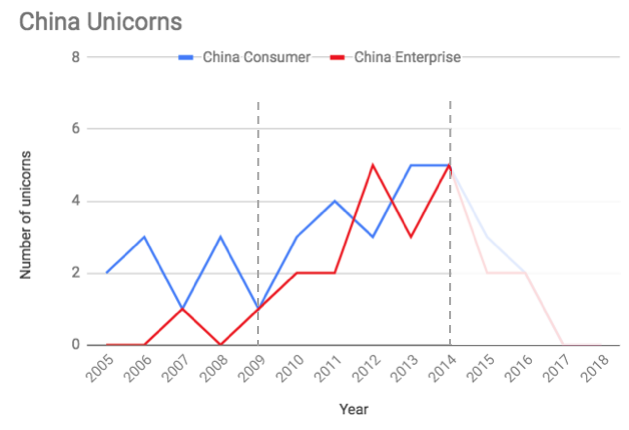 8 reasons why China is the most fascinating tech market in the world
