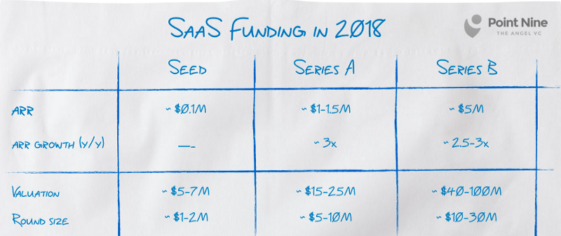 SaaS IPO: How to unicorn your way to $100m revenue