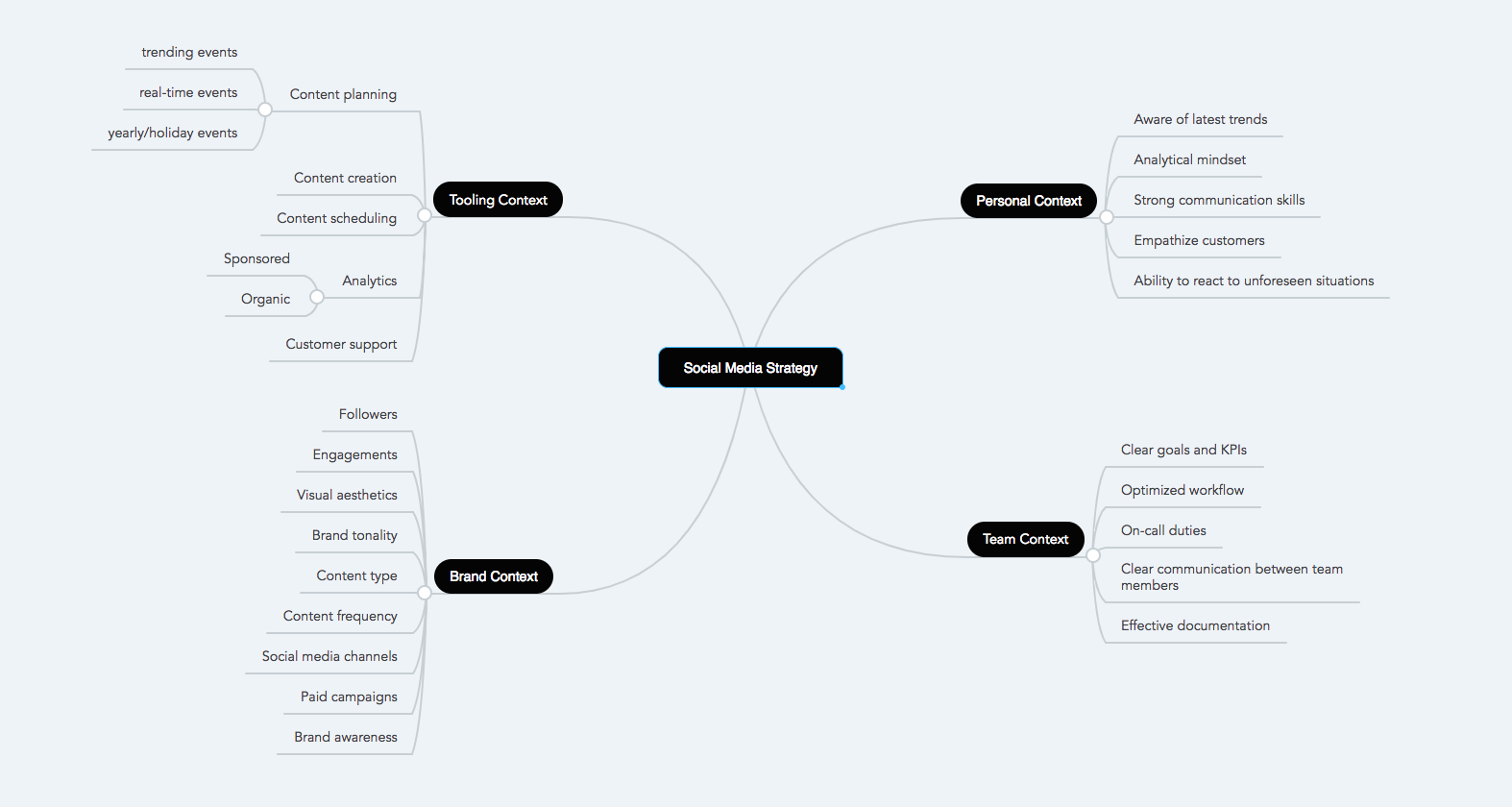 Redesigning Buffer : A UX case study