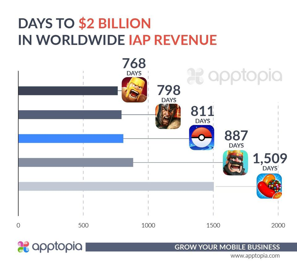 Pokemon Go is growing again. Here are 3 product lessons we can learn