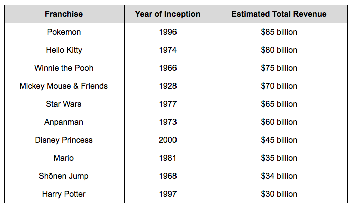Pokemon Go is growing again. Here are 3 product lessons we can learn