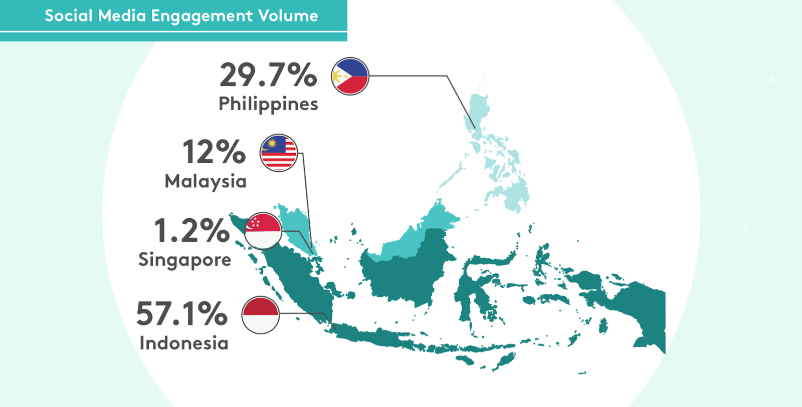 5 ecommerce trends to look out for in Southeast Asia in 2019