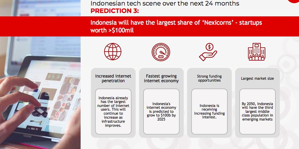 Here's what we can expect from Indonesia's tech scene by 2020