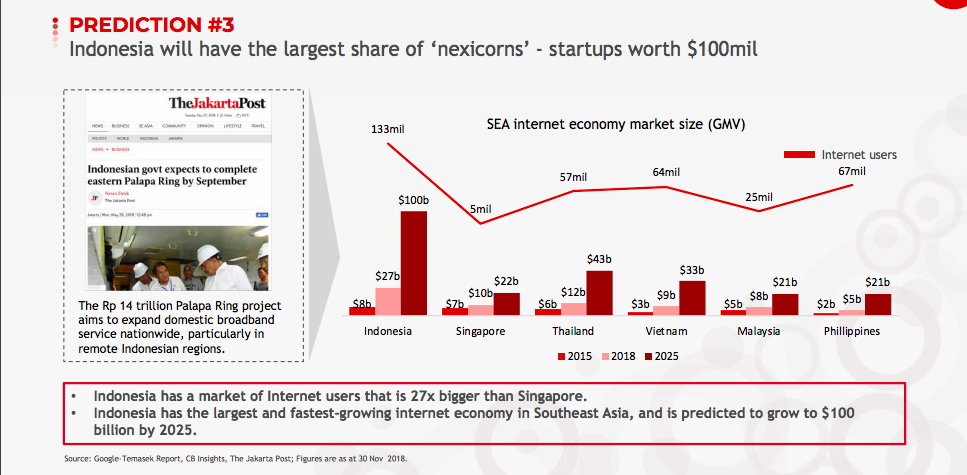 Here's what we can expect from Indonesia's tech scene by 2020