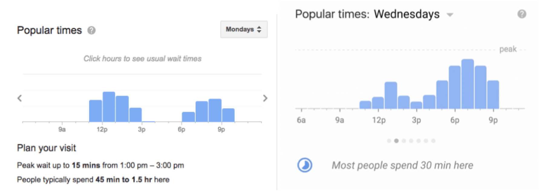 How we built a widget at Grab to help users avoid fare surge