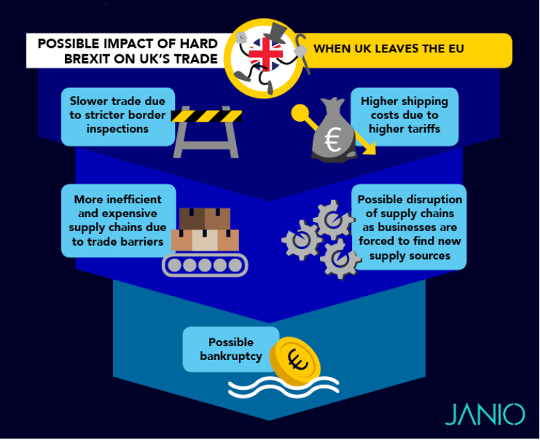 How Brexit brings opportunities for Southeast Asia ecommerce