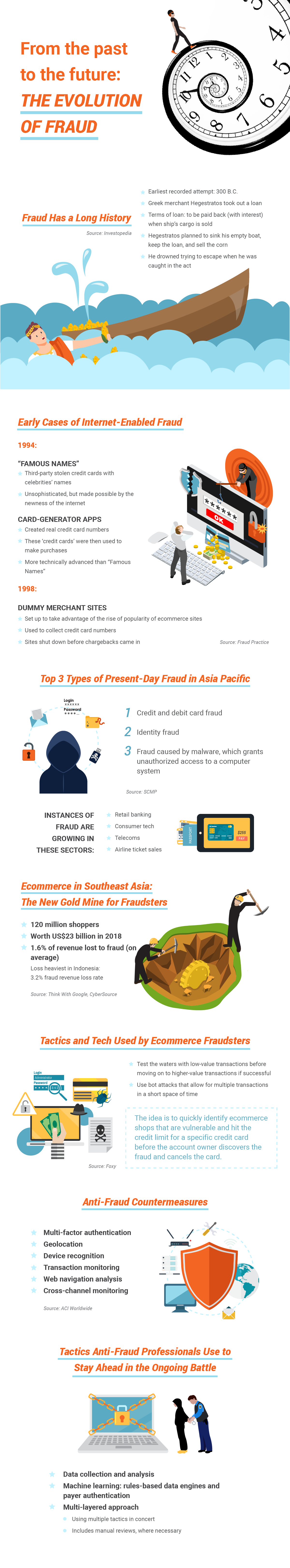 From the past to the future: The evolution of fraud (Infographic)