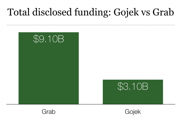 Commentary: On Gojek and Nadiem Makarim