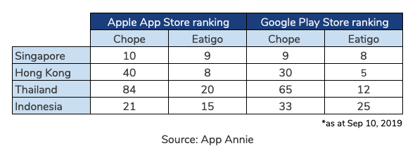 Chope wants to be the ‘Netflix’ of the restaurant industry