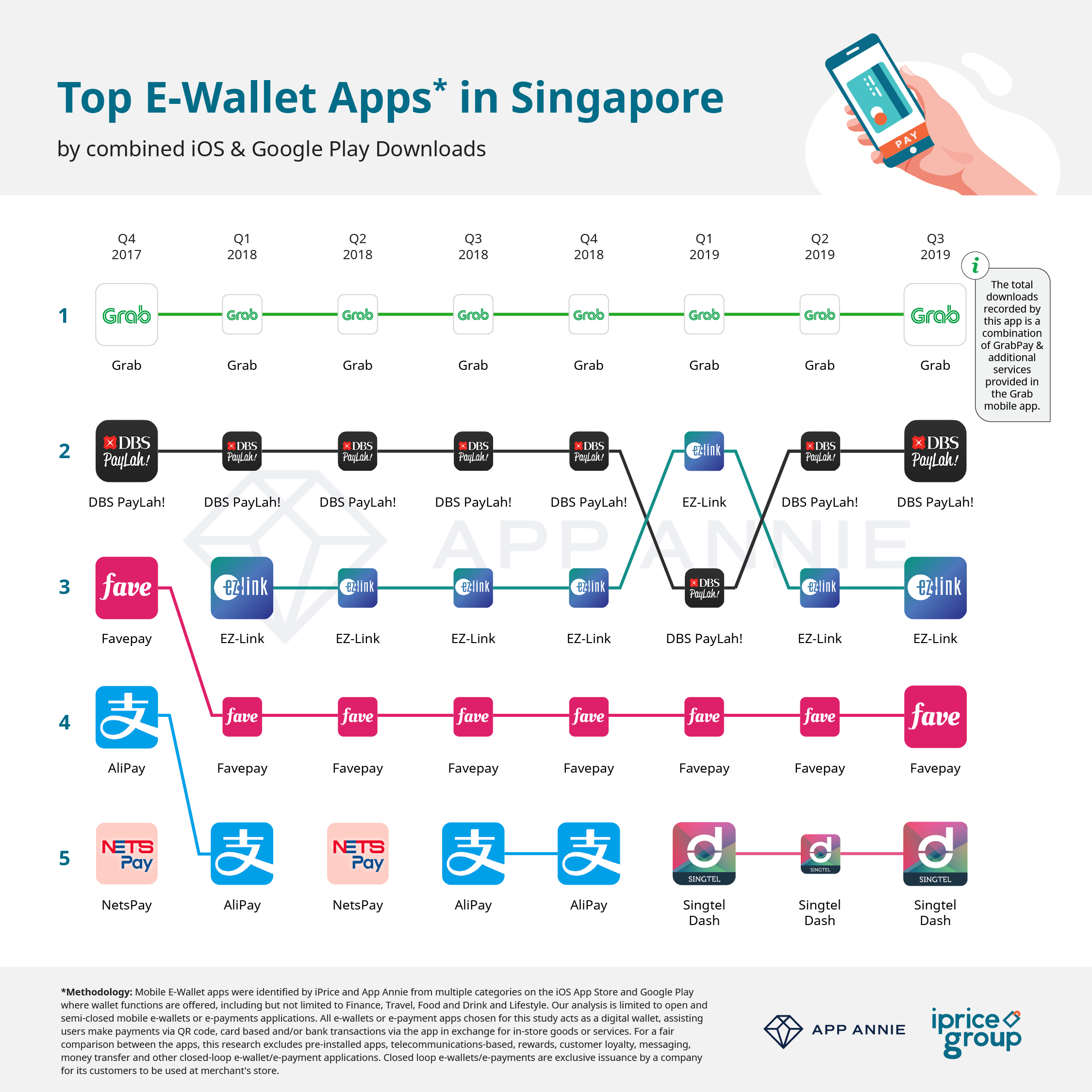 Report shows the e-payment apps that Singaporeans use the most