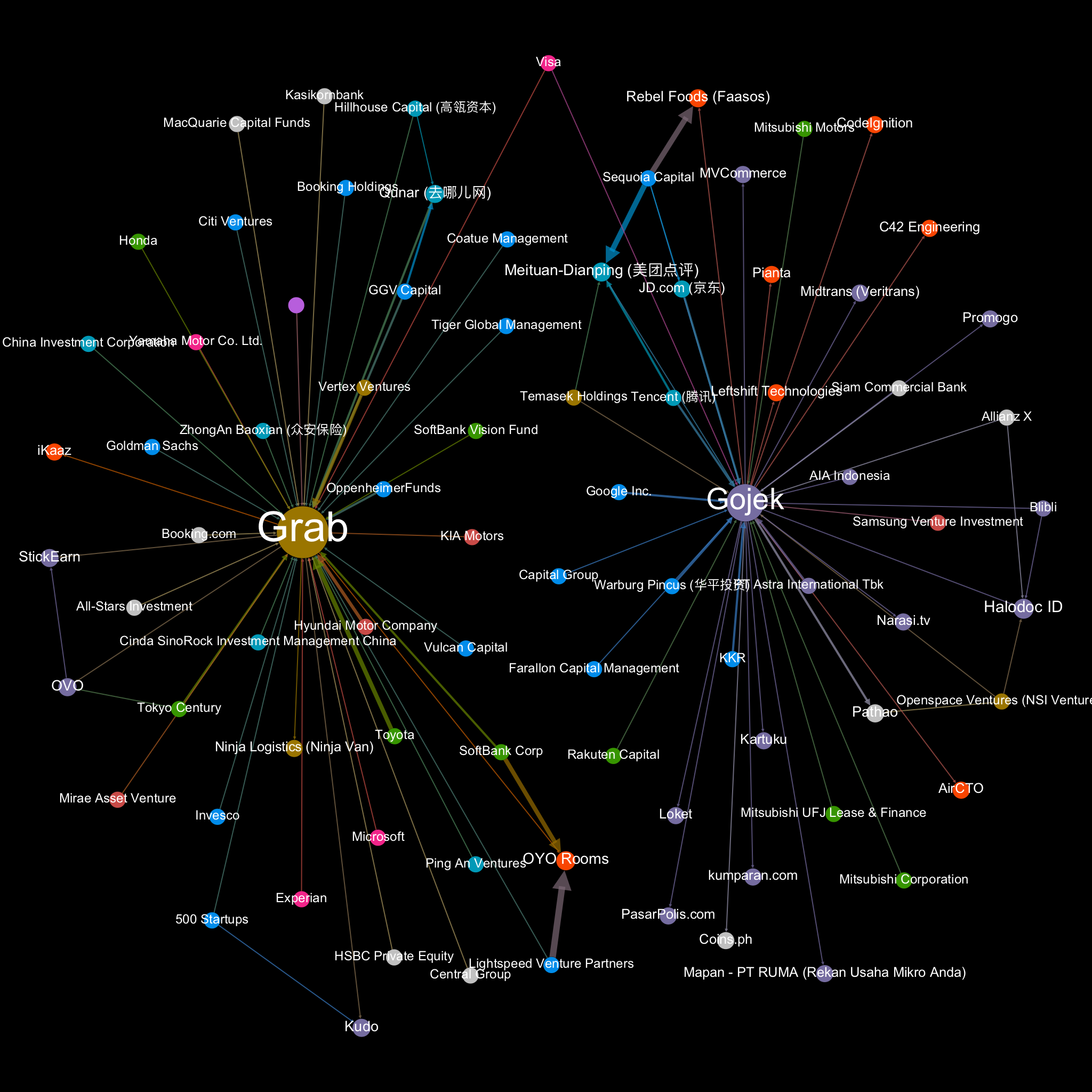 What Southeast Asia can learn from China’s VC-startup network