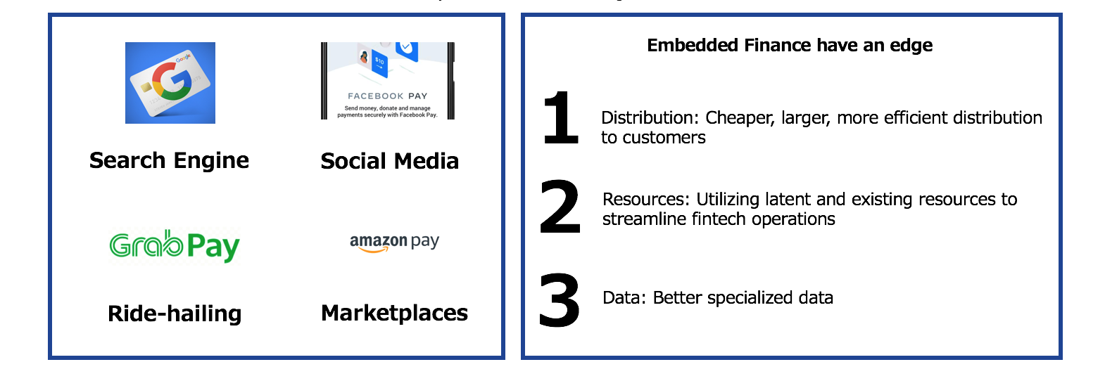 The rise of embedded finance companies The rise of embedded finance companies