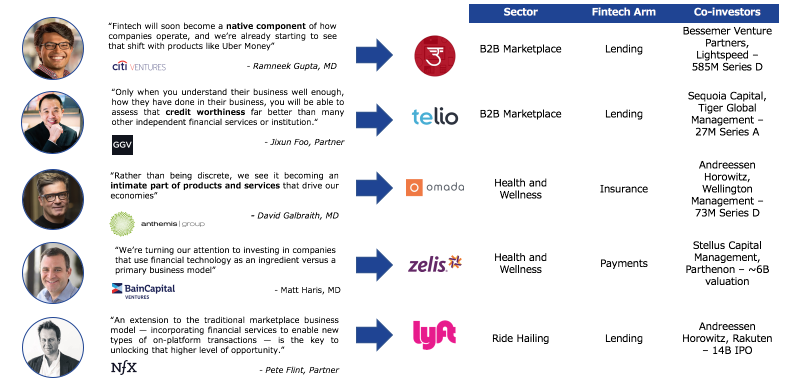 The rise of embedded finance companies The rise of embedded finance companies
