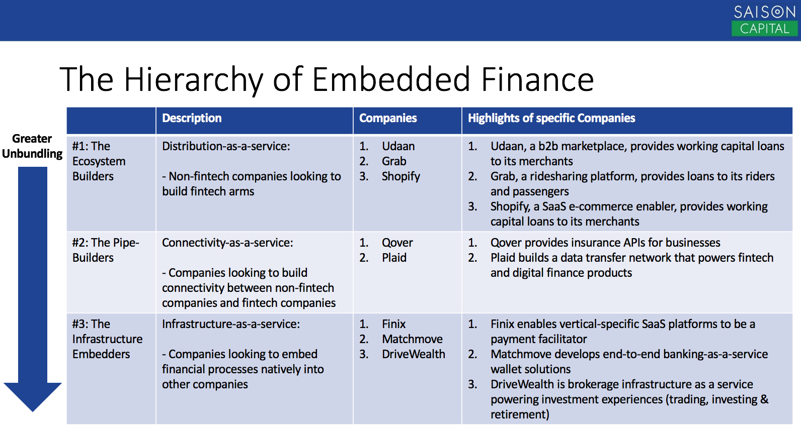 The rise of embedded finance companies The rise of embedded finance companies