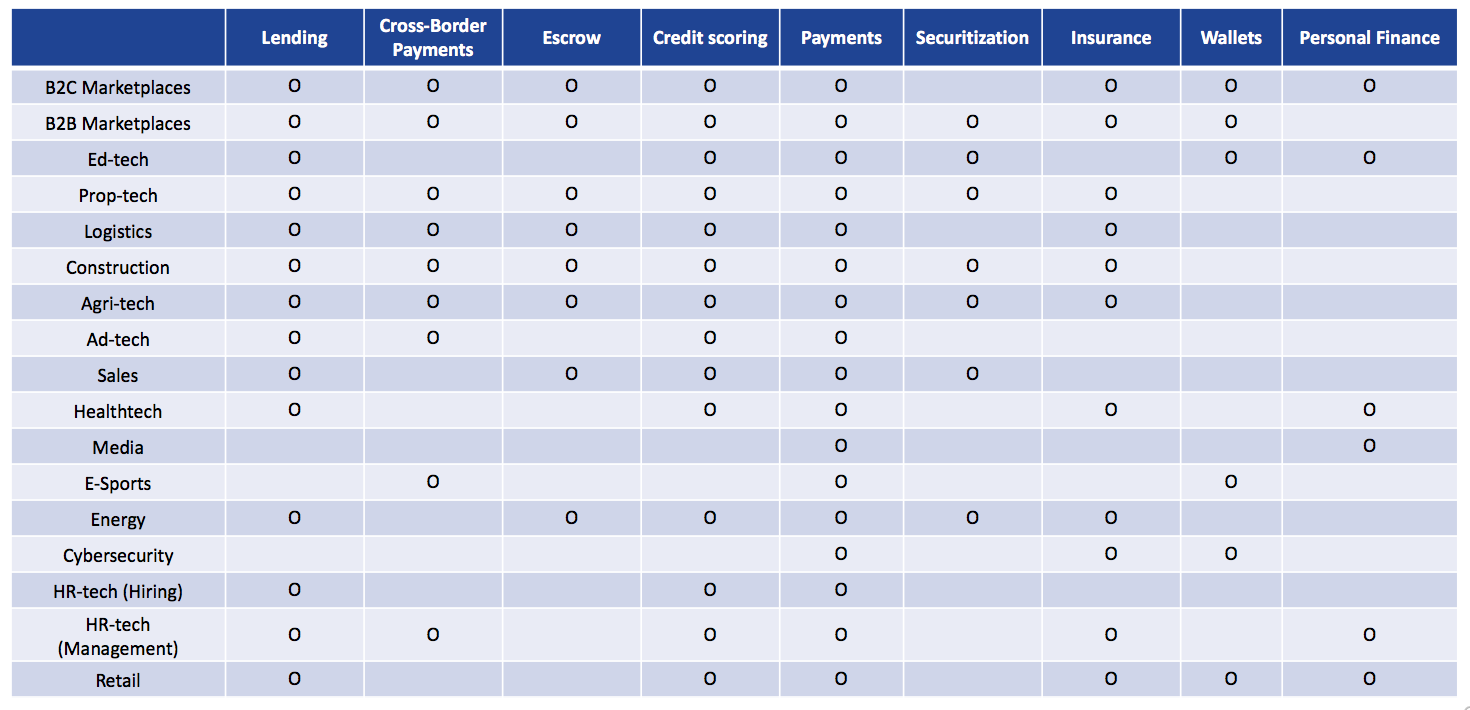 The rise of embedded finance companies The rise of embedded finance companies