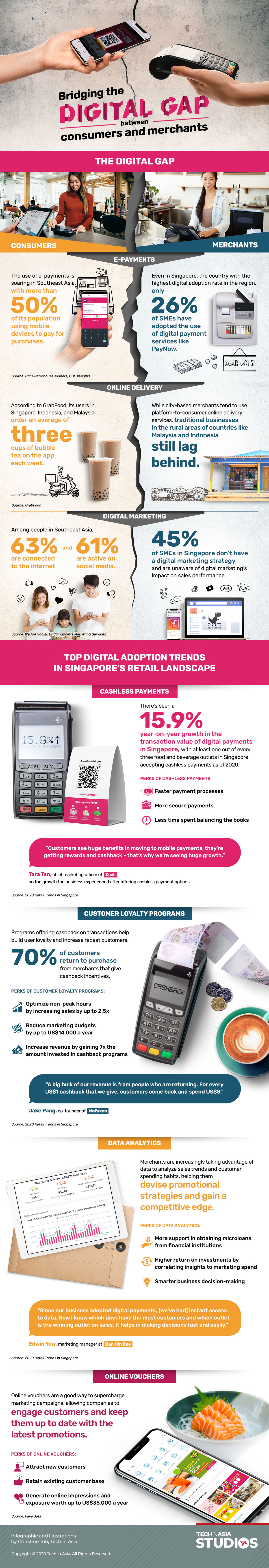Bridging the digital gap between consumers and merchants (Infographic)