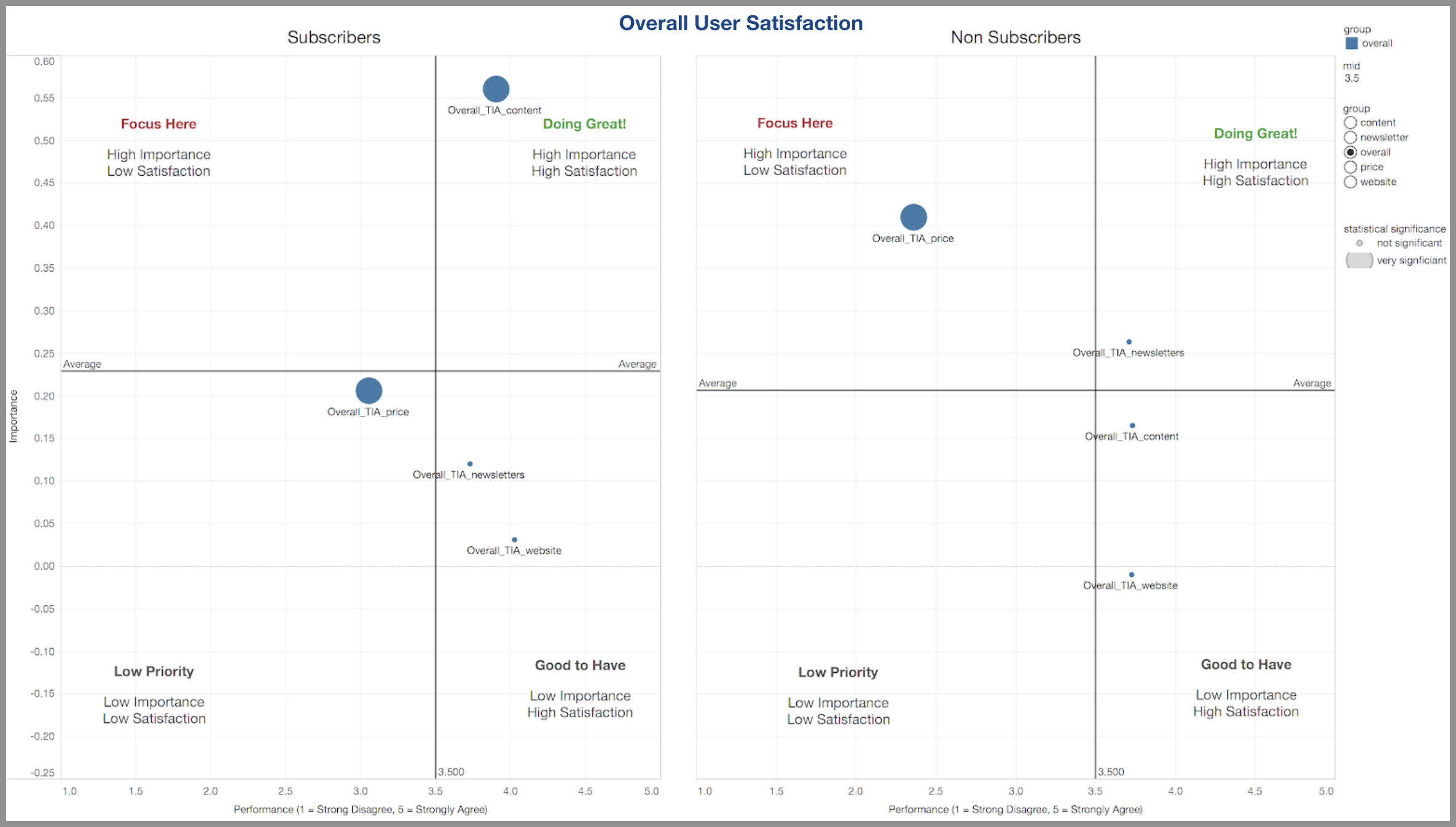 What do our readers want?