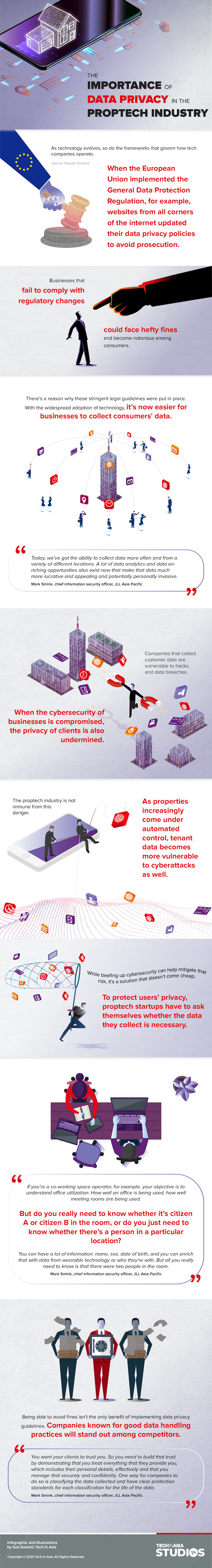 The importance of data privacy in the proptech industry (Infographic)