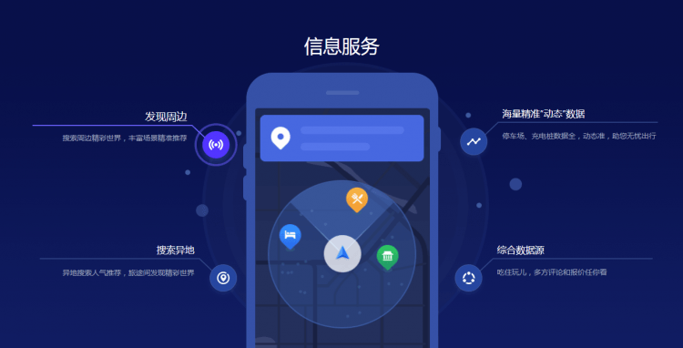 autonavi - Tech in Asia