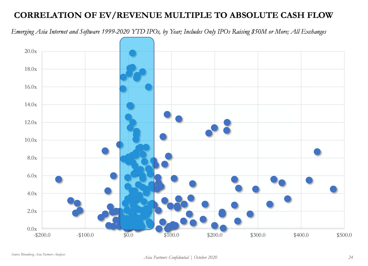 “Rule of 25” is the key to startup IPOs, says Asia Partners’ Nick Nash