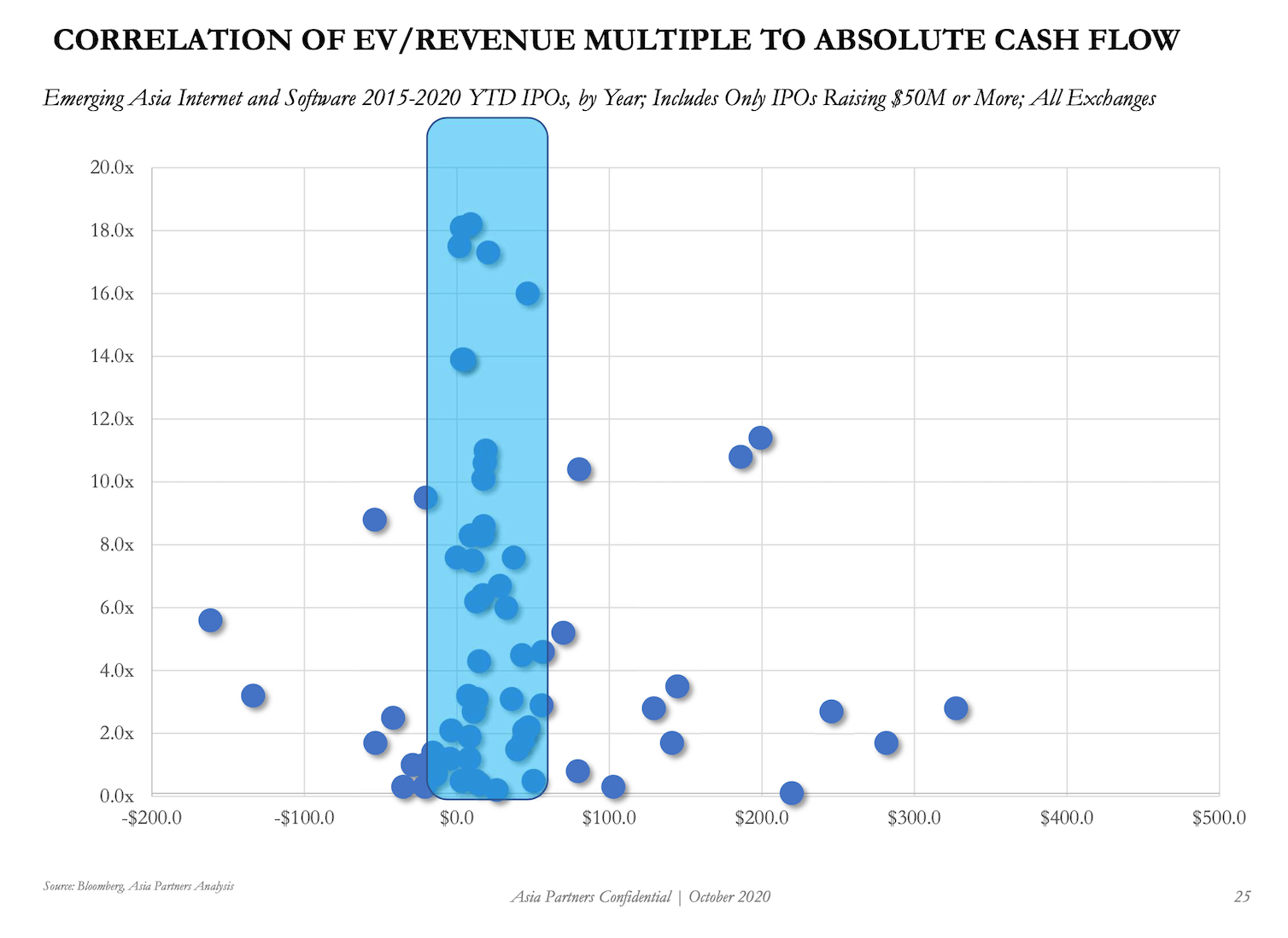 “Rule of 25” is the key to startup IPOs, says Asia Partners’ Nick Nash