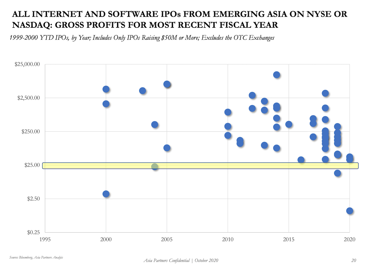 “Rule of 25” is the key to startup IPOs, says Asia Partners’ Nick Nash