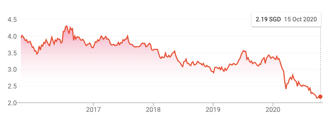 Why many of Singtel’s digital bets failed after a decade of trying