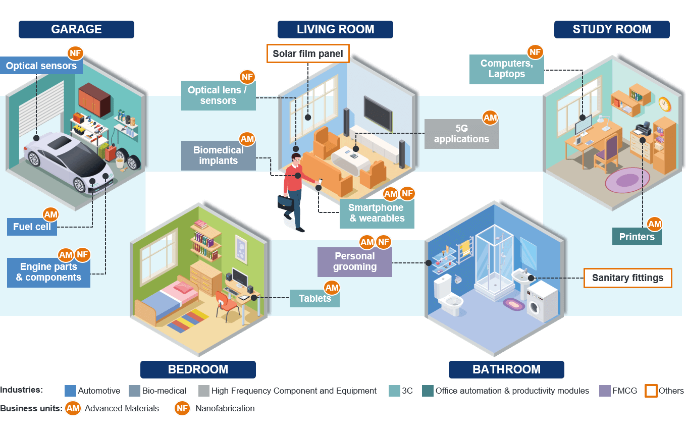 Nanofilm gives hope to Singapore's deep-tech ambitions