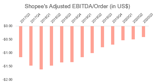 Will cash-burning Shopee bring its parent firm Sea to the next level?