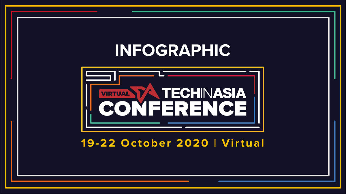 Tech in Asia Conference 2020 Virtual infographic