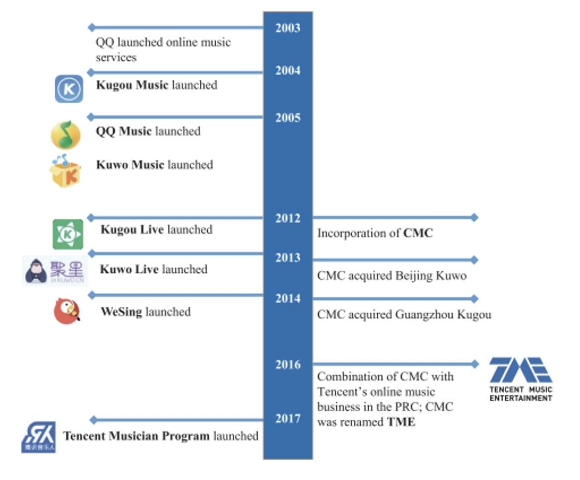 Tencent Musics Business Model Could Offer Clues On Spotifys Ambitions
