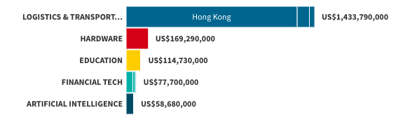 Enter 2021’s newest decacorn