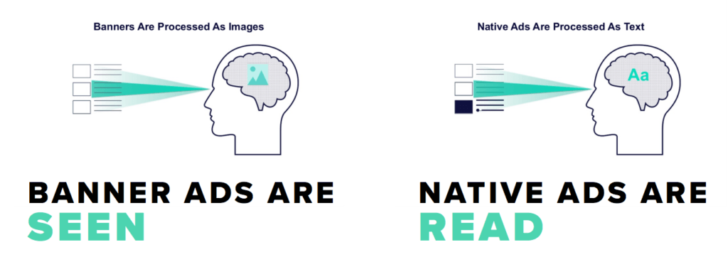 How to 6x brand awareness through native advertising