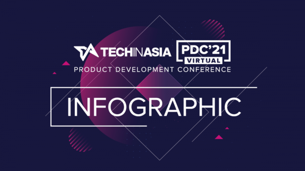 Tech in Asia PDC’21 Virtual by the numbers (infographic)