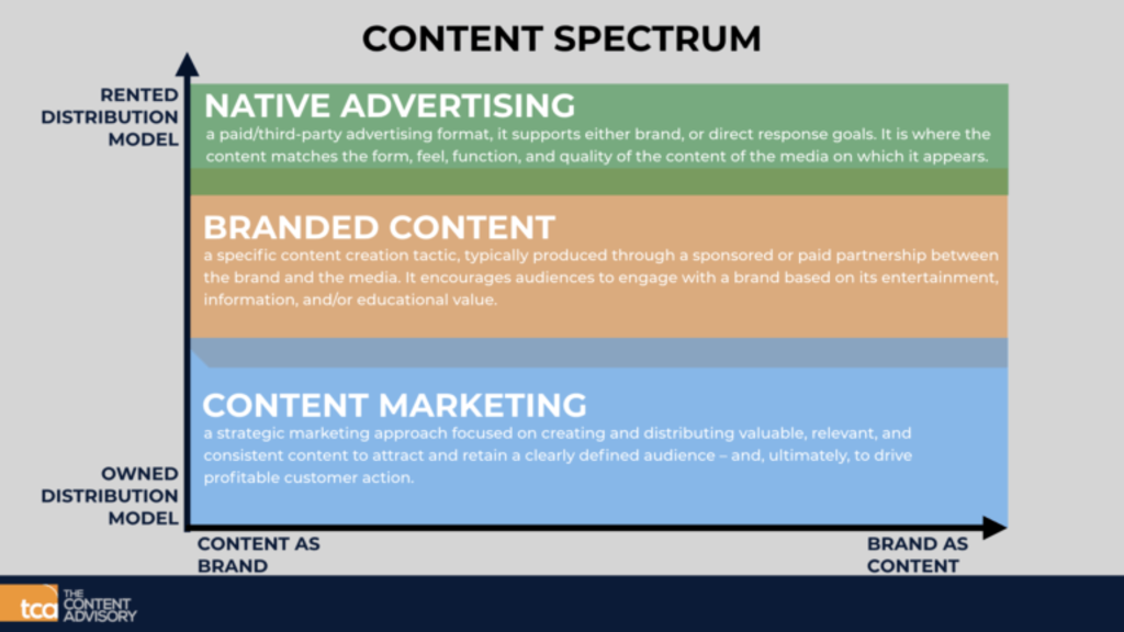 How to 6x brand awareness through native advertising