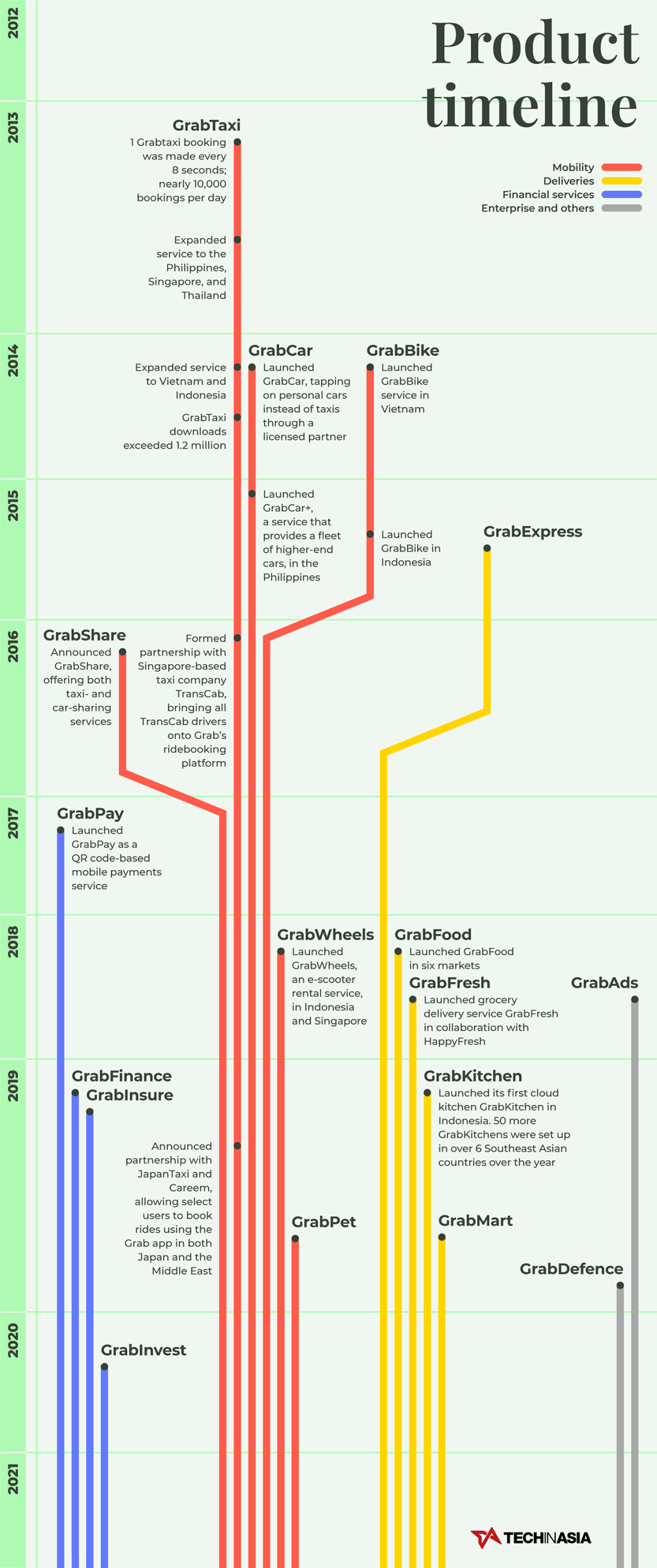 Visual: Tracking Grab’s journey to a $40 billion valuation