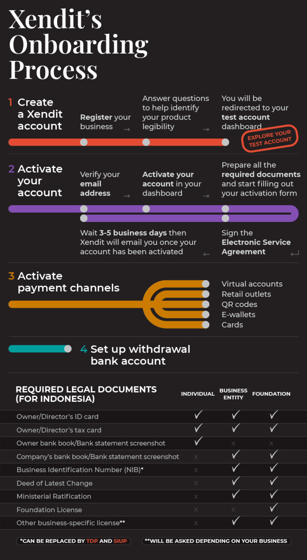 How Xendit rose quickly in Southeast Asia’s crowded fintech space