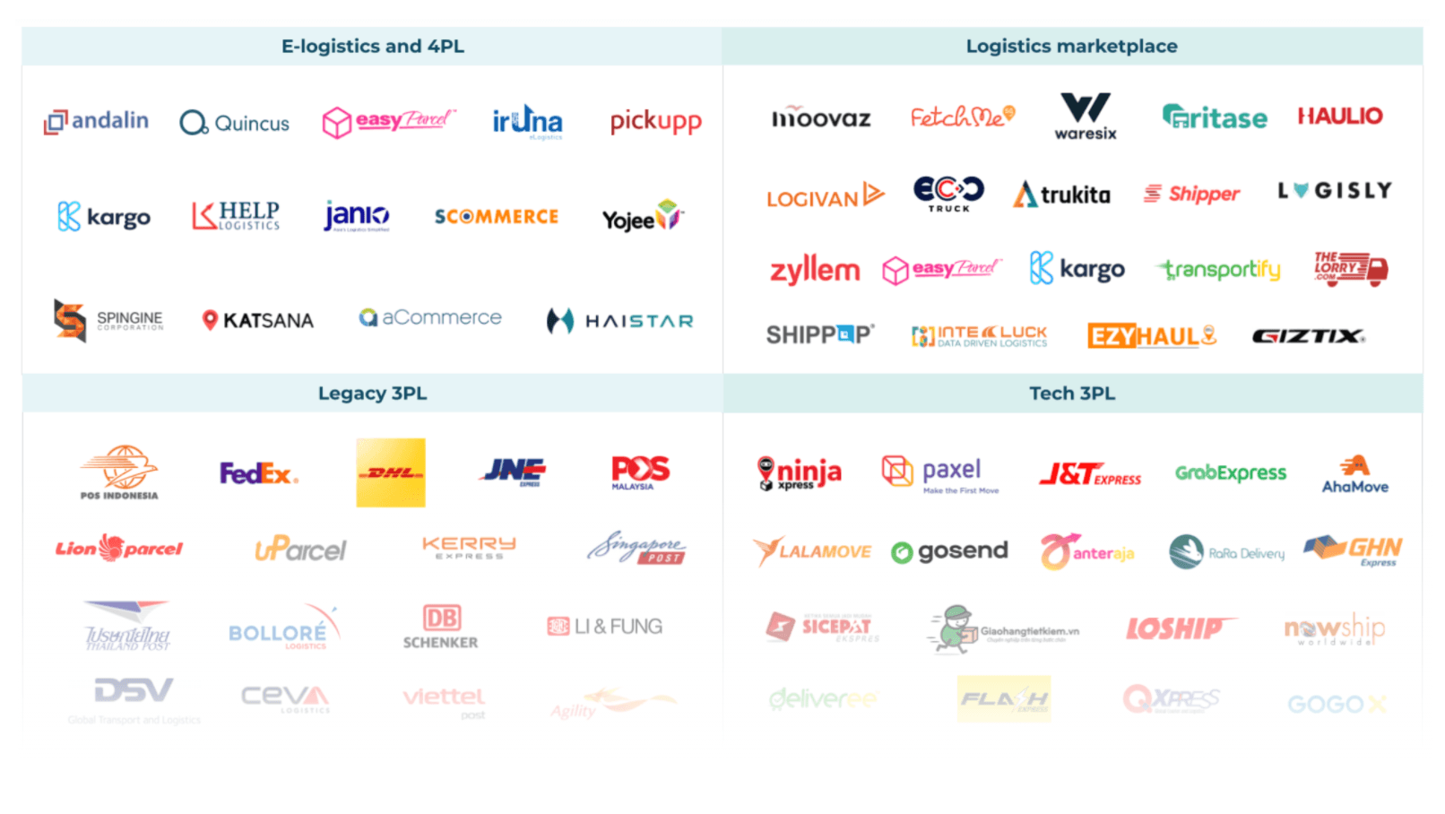 Our popular maps of Southeast Asia’s complicated tech landscape